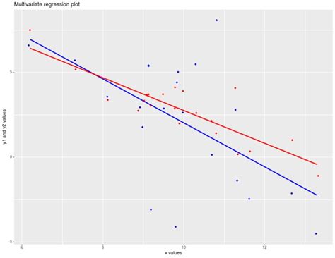 Rplot 01 Pdf