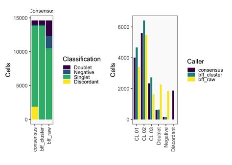 Cell Line Analysis