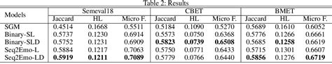 Seq2emo For Multi Label Emotion Classification Based On Latent Variable Chains Transformation