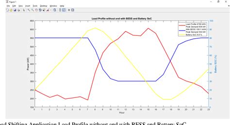 battery energy storage system simulink at sheila sparks blog