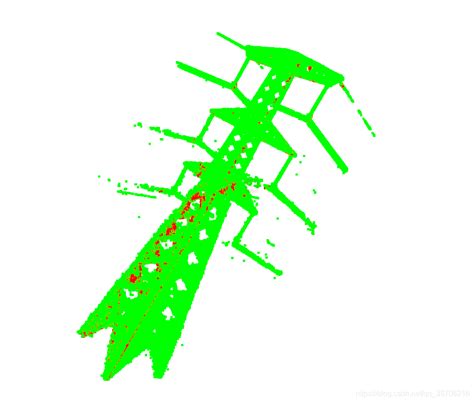 Open3d中ransac平面拟合open3d Ransac 平面拟合 Csdn博客