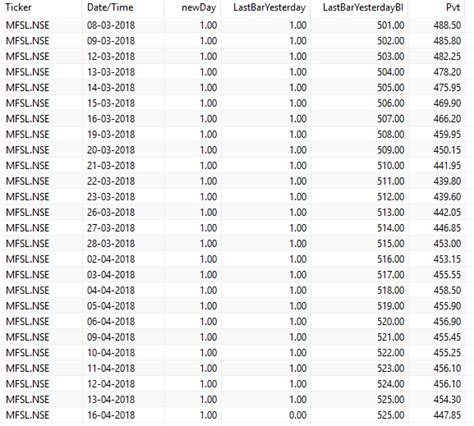 How To Find Yesterday Last Barindex Number Through Array Afl Programming Amibroker