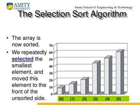 Sorting Ppt Download