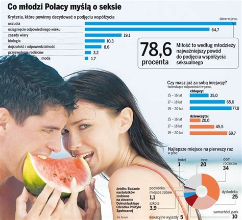Dlaczego Nastolatki Uprawiają Seks Dziennikpl