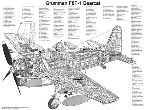Teste Aviões Militares Grumman F8f Bearcat