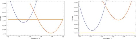 Figure 2 From A Thermodynamically Consistent Phase Field Crystal Model Of Solidification With
