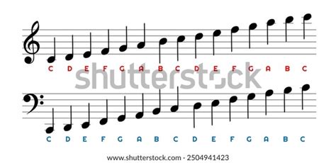 Music Notes Chart Over 3787 Royalty Free Licensable Stock