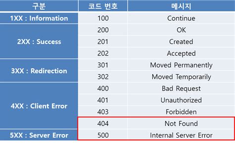 케세라세라 Logparser 활용web Log 이상징후 분석