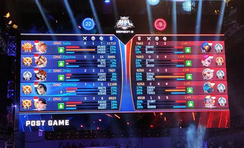 Lagi Lagi Onic Bikin Louvre Menciut Di Game Kedua Final Mpl Id S3