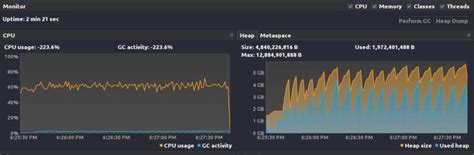 Optimization Java 1brc Aditya Choudhary