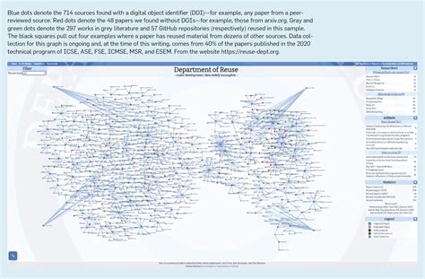 Acm Digital Library Communications Of The Acm