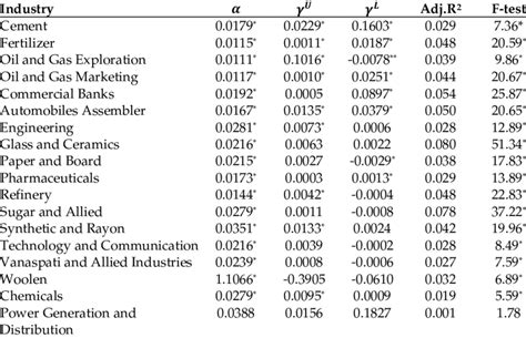 Regression Analysis Cross Sectional Standard Deviation Cssd
