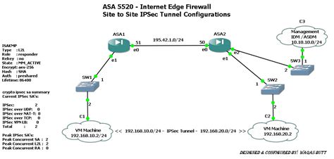 Dvr H 264 Configuration