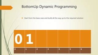 Dynamic Programming Smith Waterman PPT