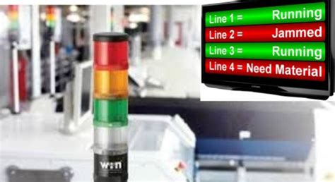 How To Use Andon In Manufacturing And Its Benefits Latest Quality