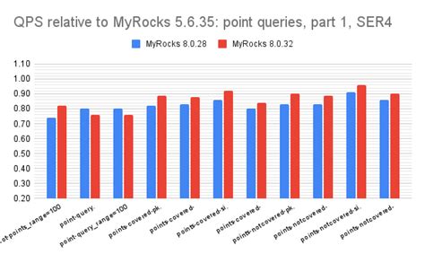 small datum myrocks and innodb vs sysbench on a small server
