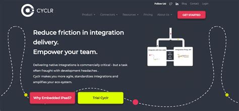 13 Data Integration Tools Comparative Analysis N8n Blog