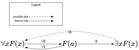 How To Extend Page Size And Get A Perfect Curved Edge Help Graphviz