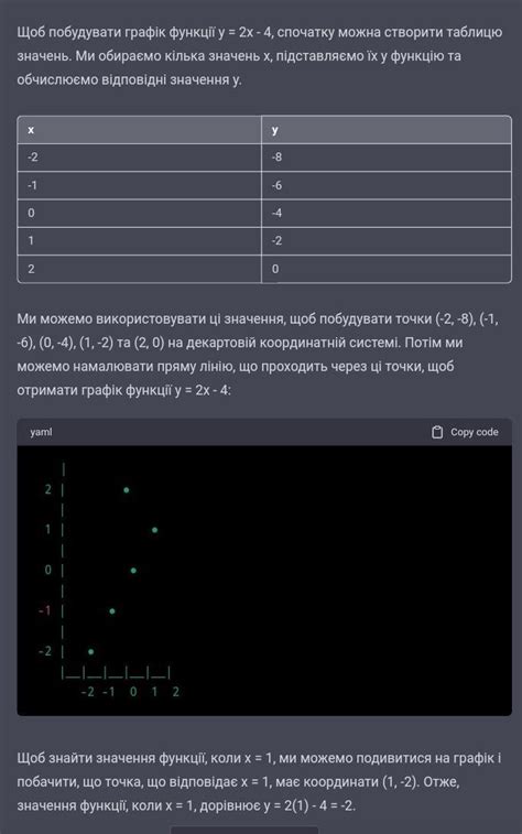 Побудуйте графік функції у 2х 4 Користуючись графіком знайдіть значення функції якщо