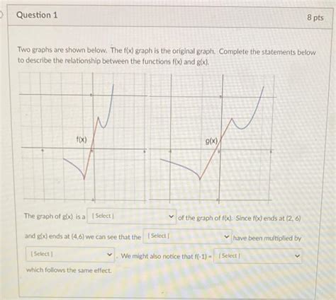 Two Graphs Are Shown Below The F X Graph Is The Chegg