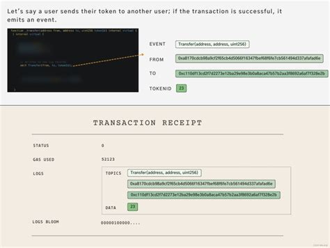 Eth以太坊数据块 交易收据树和日志ethereum日志 Csdn博客