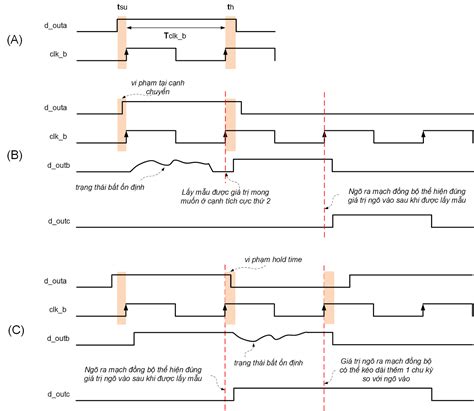 Multi Clock Design Bài 2 Kỹ Thuật đồng Bộ Tín Hiệu điều Khiển Giữa