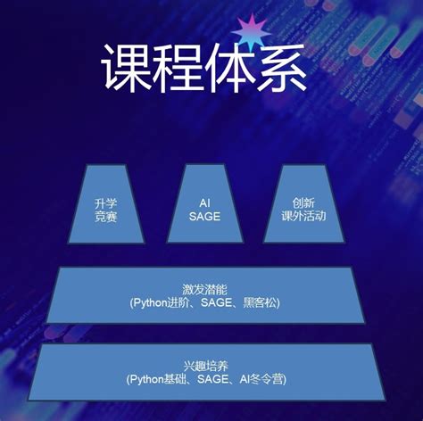 青少年编程及AI培训 vicedu