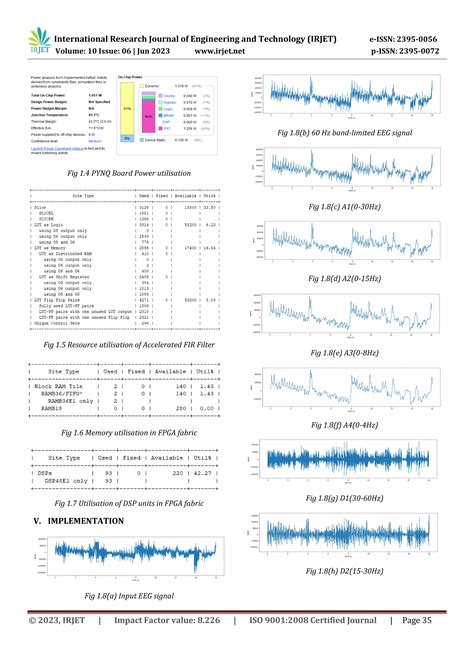 Fpga Implementation Of Accelerated Finite Impulse Response Filter For