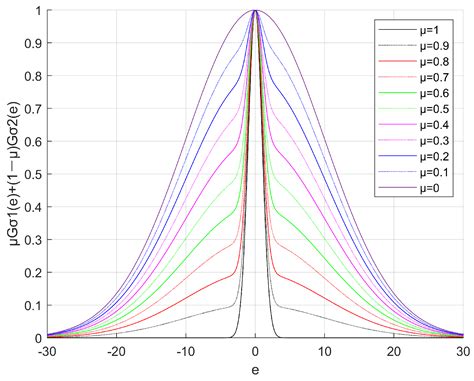 a robust and adaptive auv integrated navigation algorithm based on a