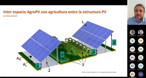 Expertos Analizaron Las Oportunidades Para La Agricultura A Través De