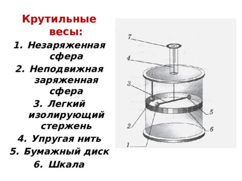 Электродинамика - Физика - Презентации - 10 класс