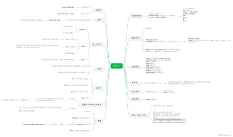 C语言基础知识点总结c语言入门推荐） Csdn博客