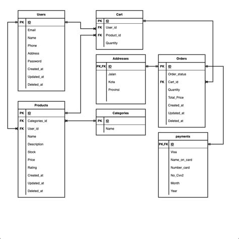 Github Aminrais Deve Commerce App Backends Repository