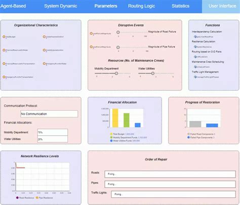 Multimethod Simulation And Reinforcement Learning For Resilient Infrastructure Networks