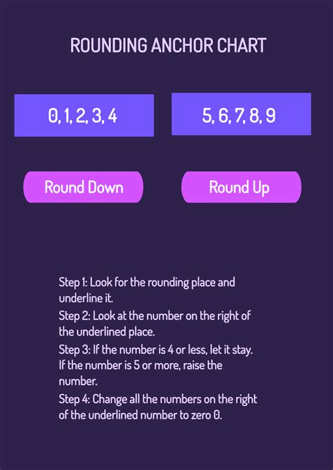 Kindergarten Addition Anchor Chart