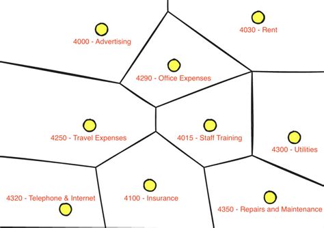Introducing Contextual Learning In The World Of Ai Accounting