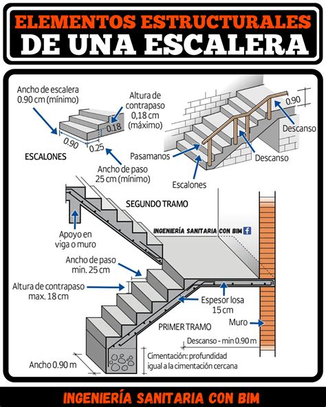 Limpiamente Curva A Nueve Cuanto Mide El Descanso De Una Escalera