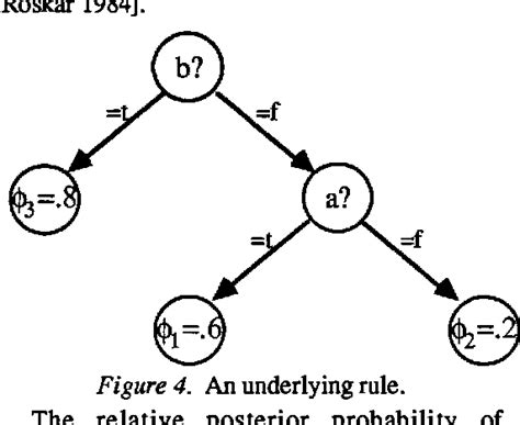 decision tree induction systems a bayesian analysis paper and code