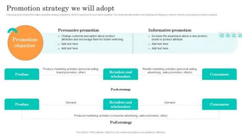Retail Store Operations Slide Team