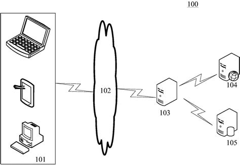user request intercepting method and device eureka patsnap