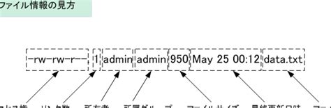 Linux