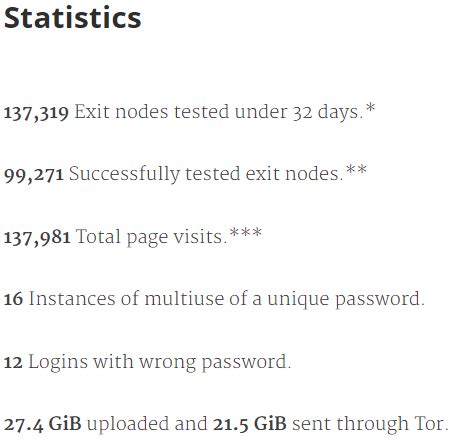 Ways To Stay Safe From Compromised Tor Exit Nodes