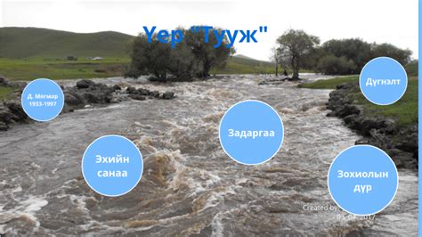 Үер тууж акад By Macc Gamer On Prezi