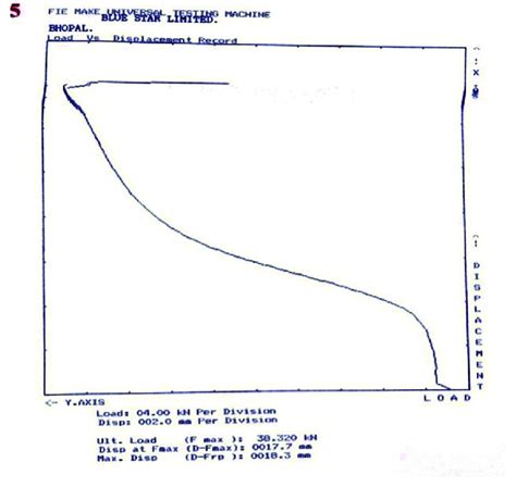Load Displacement Graphs Of Experiment No 5 Orbital Welding