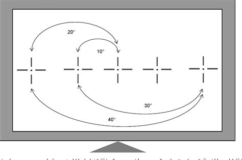 Figure 1 From The Effect Of Ocular Rigidity Upon The Characteristics Of Saccadic Eye Movements
