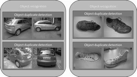 illustration of relationship between object recognition and object
