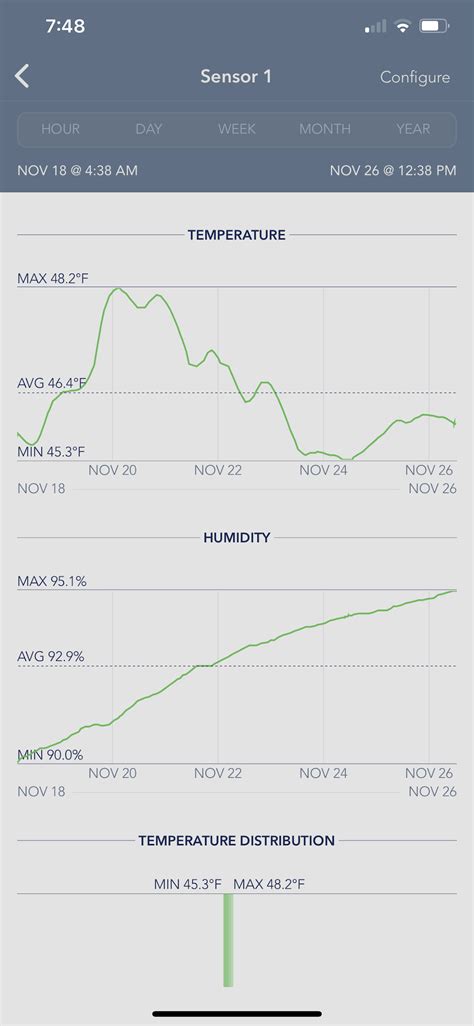 Growing A Sequoia In Zone 5