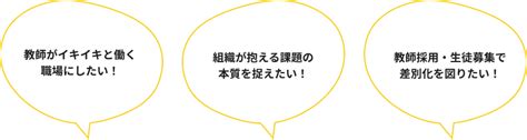 教師エンゲージメントサーベイ