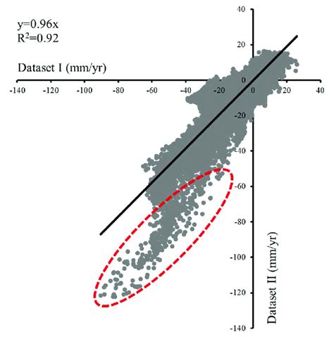 Cross Validation Plot Between Results From Datasets Acquired By Download Scientific Diagram