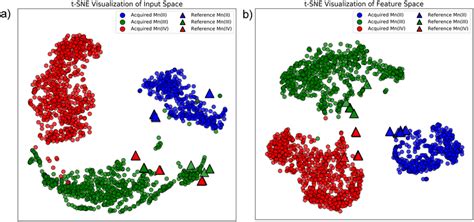 2d t sne visualization of the 300 dimensional input space a and of